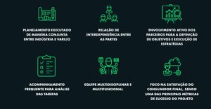 JBP ou Joint Business Plan: o que é e por que a sua indústria ou varejo ...